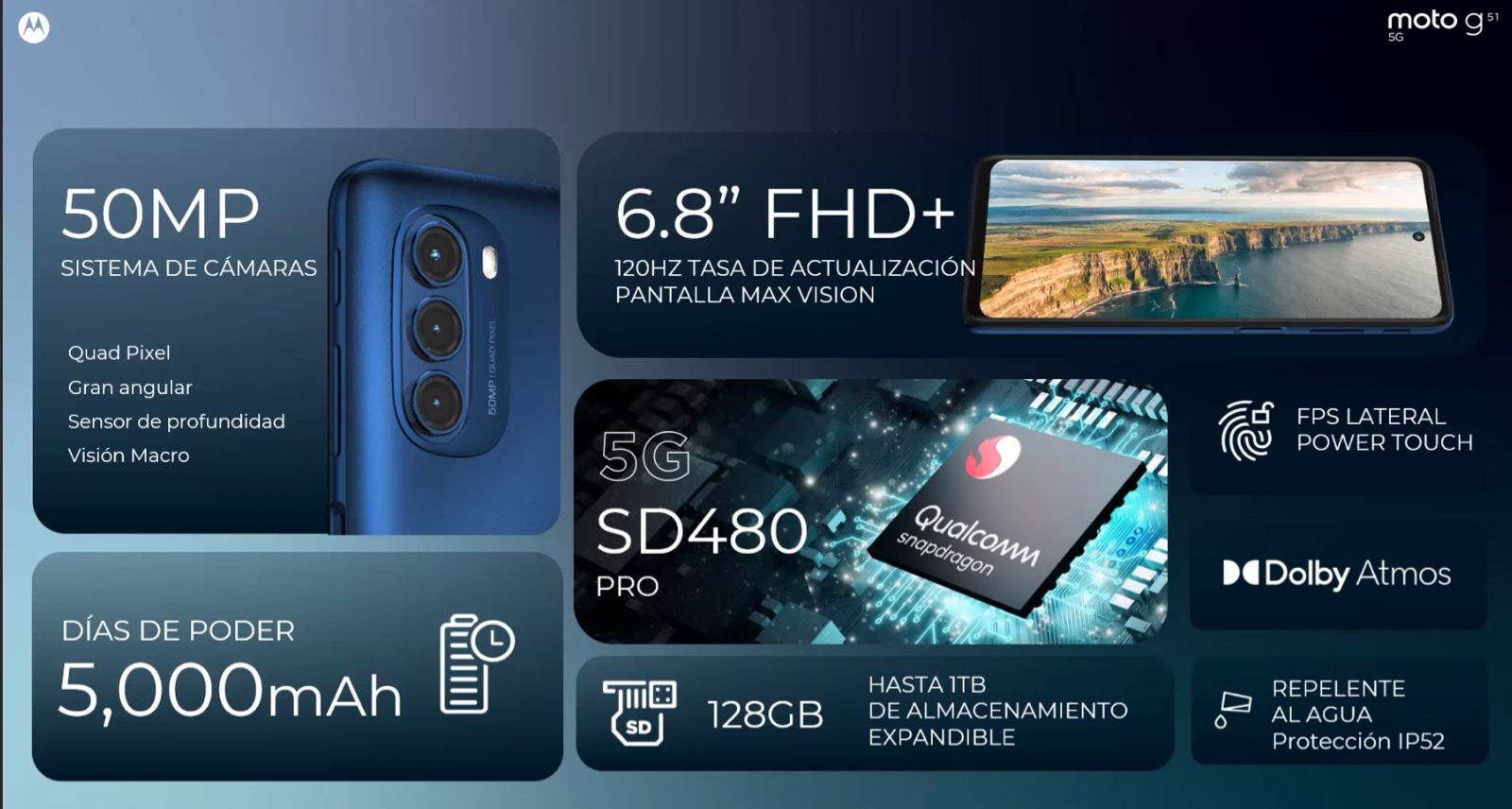 Motorola lanza en México la nueva generación de la familia Moto G: los G200 5G, G71 5G, G51 5G ...